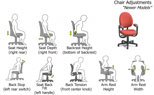 Ergonomi Perkantoran (Office Ergonomic) | Muhyidin, SKM