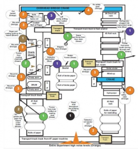 Hazard Mapping & Health Mapping | Muhyidin, SKM